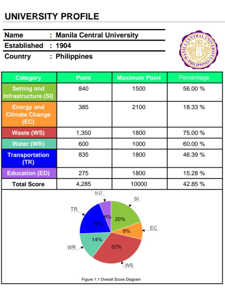 Sustainability Programs - MCU - Manila Central University